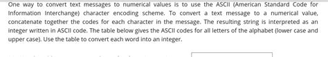 Solved One Way To Convert Text Messages To Numerical Values
