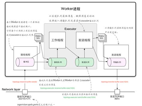 storm 流式计算框架介绍 storm框架 csdn博客