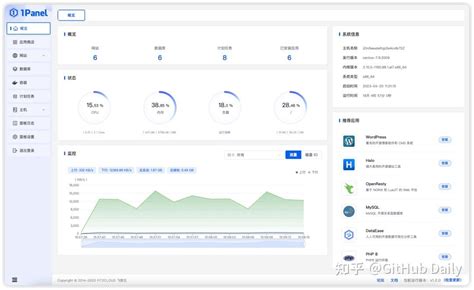 国产黑马开源 Linux 面板 1Panel 来了 知乎