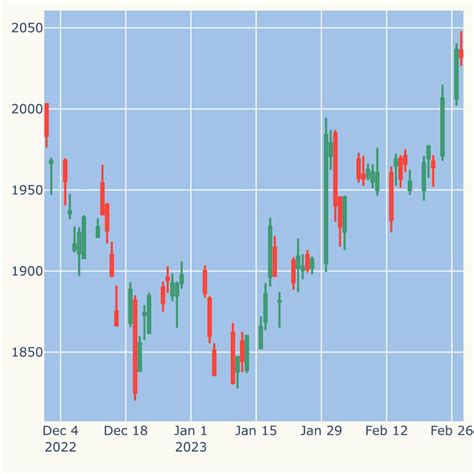 J Quants Api（無料プランあり）を使用した株価・財務データ取得（python） 基礎×vision