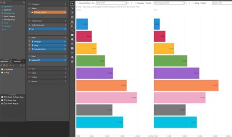 Making A Population Pyramid Chart Specify Total For And Reverse Axis Direction Questions