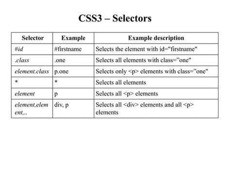 It2255 Web Essentials Unit Ii Web Designing Pdf Web Design And