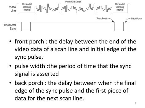 Ppt Introduction To Vga Powerpoint Presentation Free Download Id