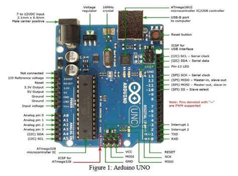 review on different microcontroller boards used in iot