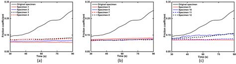 Properties Of Laser Clad Stainless Steelniwc Double Layer Coatings