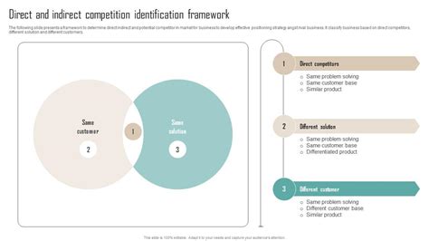 Direct And Indirect Competition Identification Competitor Analysis