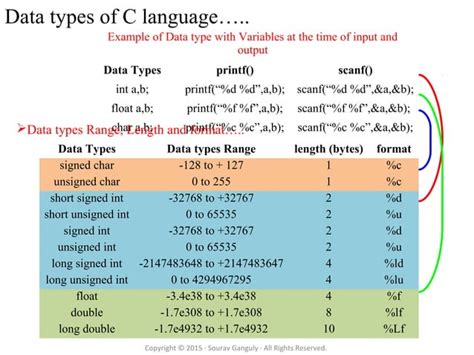 C Programming Language Character Set Keywords Constants Variables Data Types Ppt Programming