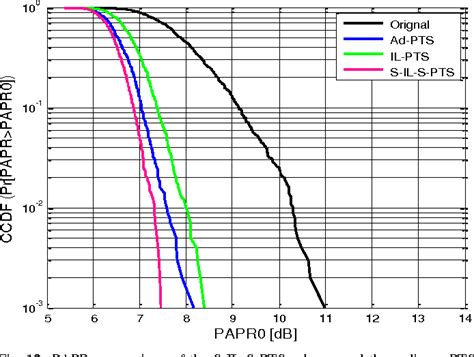 Figure 12 From An Enhanced Partial Transmit Sequence Segmentation