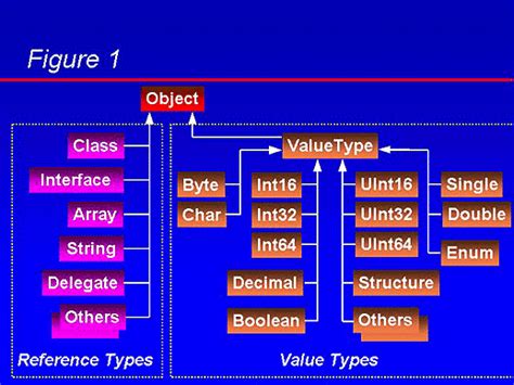 Nets Common Type System I Want To Talk About Your Code