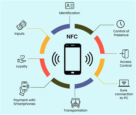 Nfc Technology A Comprehensive Overview 2024 Root Gsm