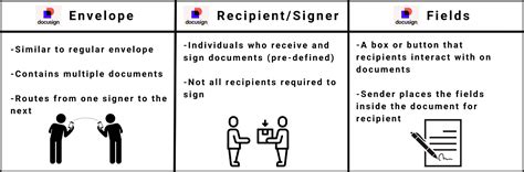 How To Use Docusign For Beginners