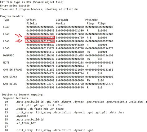 Upx Compressed Amd64 So File Cannot Run Normally · Issue 625 · Upxupx · Github