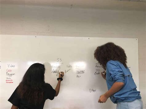 How To Implement Personalized Learning In The Classroom Ednc
