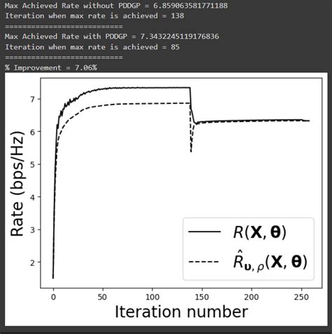 Figure 1 From Efficient Rate Maximization In Ris Assisted Mimo Systems