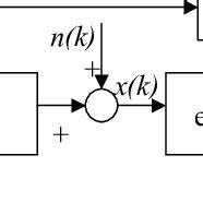 Adaptive Channel Equalizer Download Scientific Diagram