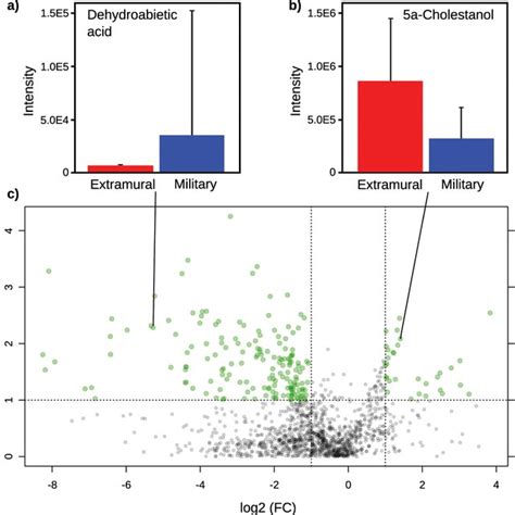 gc ms data mining workflow the workflow covers all steps from raw data download scientific