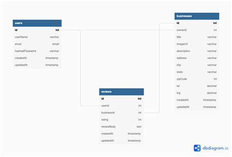 Database Schema WingNinCheung Delp GitHub Wiki