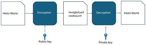 JCP Free Full Text Data Privacy And Ethical Considerations In Database Management