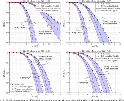 Figure 8 From Differential Modulation For Short Packet Transmission In