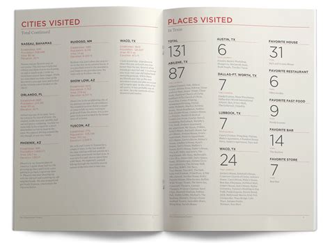 Visual Report On Behance