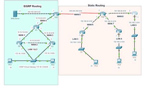 Do Cisco Packet Tracer Labs Of Ccna Ccnp By Ciscoeng Fiverr