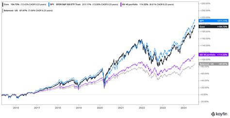 Best Model Portfolio Tools For Financial Advisors 2025