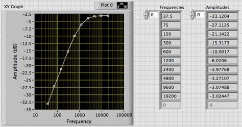 Solved 6 Dboctave Highpass Butterworth Problem Ni Community