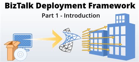 Understanding The Biztalk Deployment Framework Biztalk360 Blogs