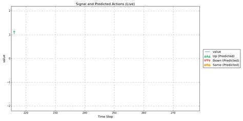 Genetic Algorithms For Hyperparameter Optimization In Timeseriesagent By Collins P Ohagwu