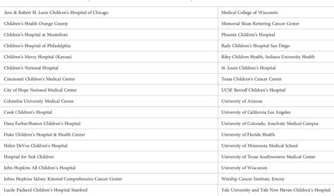 Table 1 From Mediport Use As An Acceptable Standard For Car T Cell Infusion Semantic Scholar