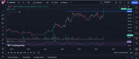 Shubh Gupta On Linkedin Investing Securedfuture Economy Growth