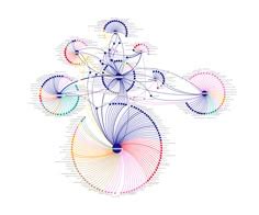 Data Visualization Inspiration Ideas Data Visualization Visualisation Infographic