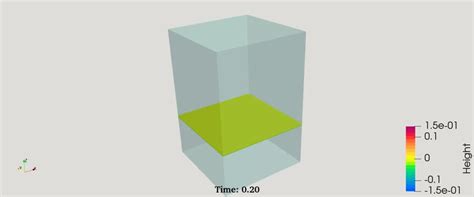 Javier Calderón Sánchez On Linkedin After A Few Weeks Of Intense Training In Openfoam With