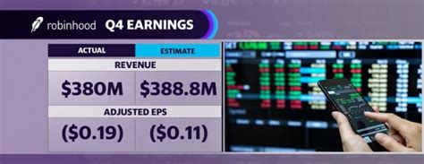 온라인 거래 플랫폼 로빈후드 4분기 암호화폐 거래 수익 24 급감