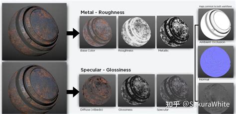 PBR理论笔记 一 知乎