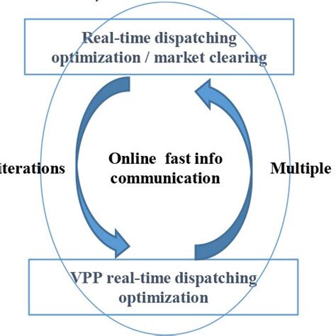 Solving Difficulty Of Bi‐level Optimisation Or Auction Download