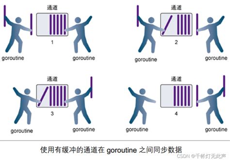 Go语言进阶 依赖管理