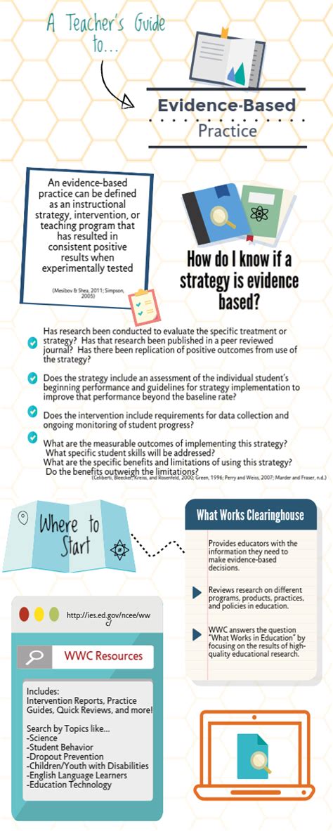 A Teachers Guide To Evidence Based Practice Kennedy Krieger Institute
