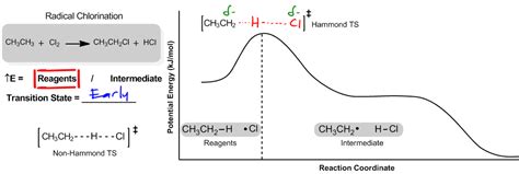 Hammond Postulate Explained Definition Examples Practice And Video Lessons