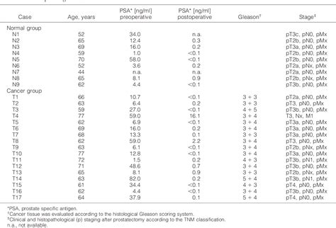 Table 1 From Decrease And Gain Of Gene Expression Are Equally