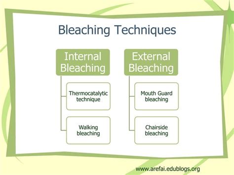 Bleaching Of Discolored Teeth Ppt
