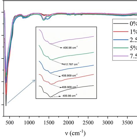 Disk Diffusion Assay Using As Aureus Be Coli Bacteria Download Scientific Diagram