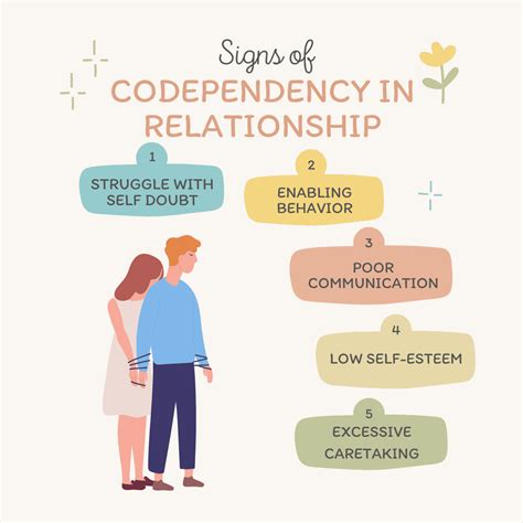 What Is Codependency In A Relationships Signs And Solutions