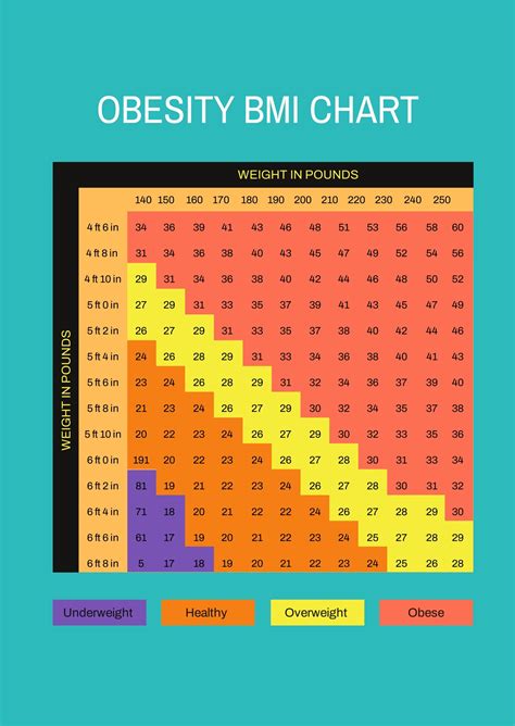 Bmi Chart Classes Template Free Printable