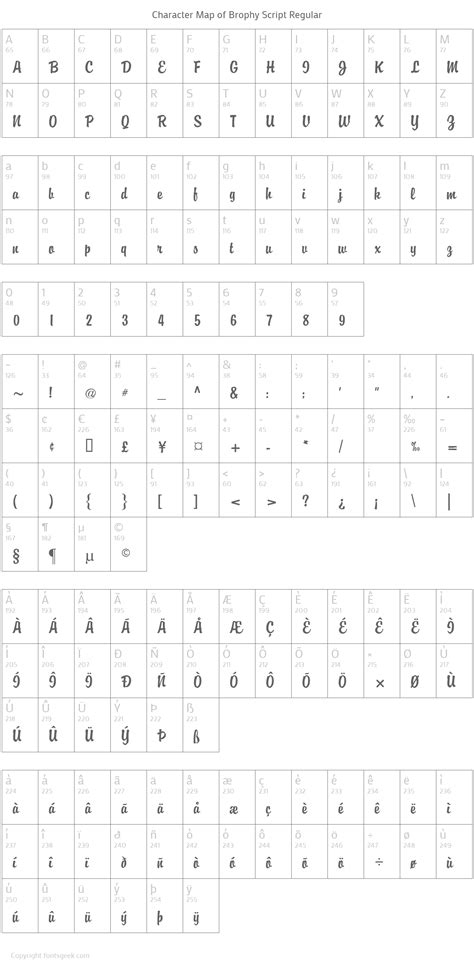 Brophy Script Regular Download For Free View Sample Text Rating And More On Fontsgeek Com