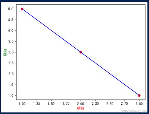 Matplotlib详解(plt 和ax分别是什么)pltax Csdn博客 Matplotlib详解(plt 和ax分别是什么)pltax Csdn博客