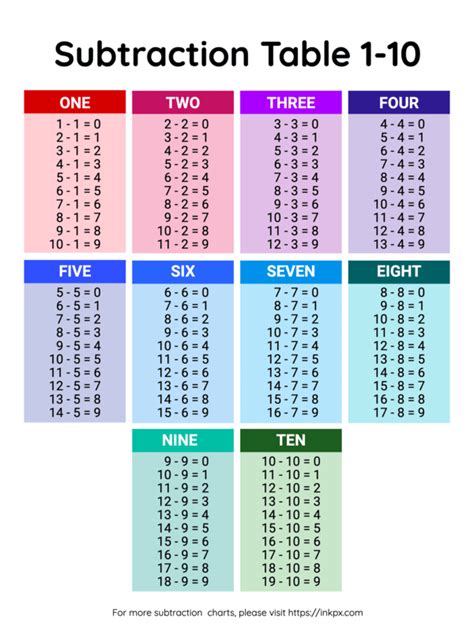 Free Printable Colorful Subtraction Table To InkPx