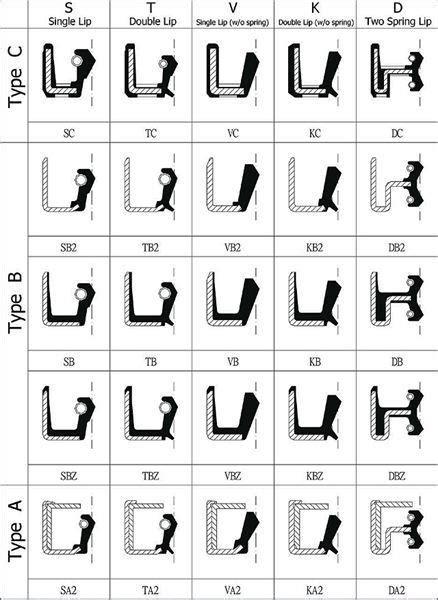 Custom Standard Rotary And Shaft Seals MSP Seals Inc