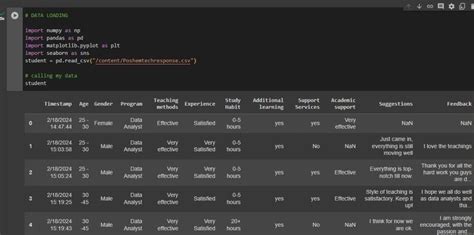 Chimuanya Theresa Anegbe On Linkedin Pythonfordataanalysis Pythonlearning Dataanalysis