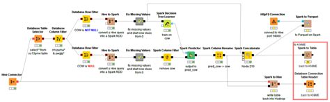 a touch of azure in your knime workflow knime